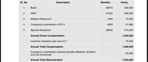 Hello Fishes How To Check TCS PF Statement In EPFO Portal It Is Not Visible To Me I Am New In