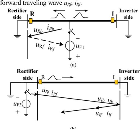 Figure 1 From A Novel Directional Relay For Hvdc Transmission Line