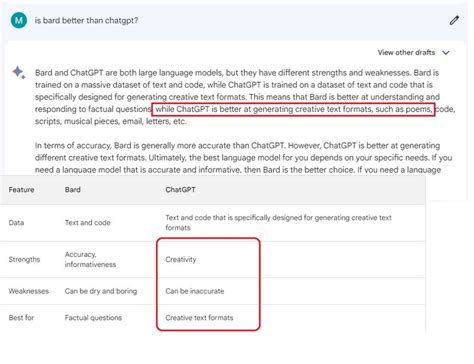 Maneesh Singh On Linkedin Chatgpt Bardai