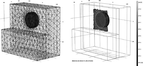 Left The Meshing Or Discretization Of The 3d Model Geometry In The