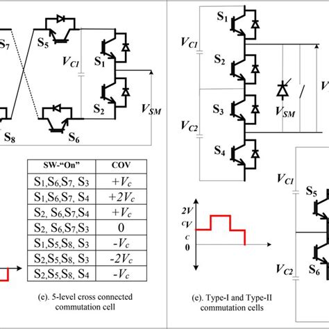 Mmc Modelling Using Nested Fast And Simulation Approach A Equivalent