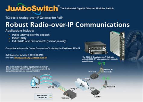 Analog To Ethernet Extends 600 Ohm 2 4 Wire Analog Tc Communications