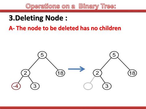 Ppt Tree Powerpoint Presentation Free Download Id1131404