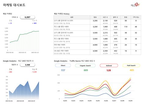 마케팅 대시보드 예스폼 엑셀서식
