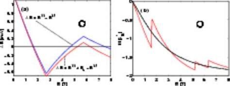 Figure 5 From Two Electron Lateral Quantum Dot Molecules In A Magnetic Field Semantic Scholar