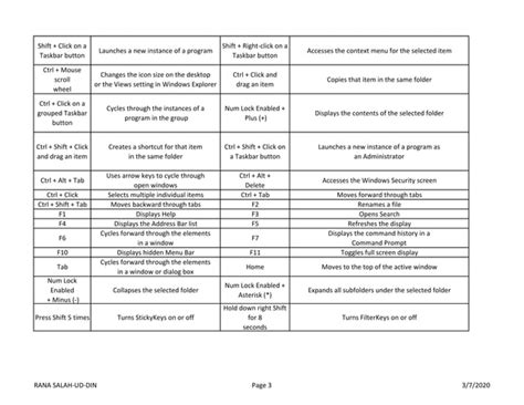 Window 7 Shortcut Ppt
