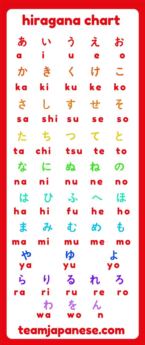 How To Learn Hiragana Artofit