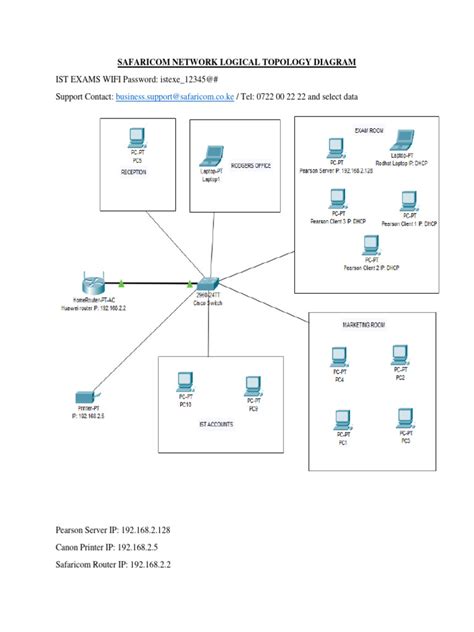 Network Documentation Pdf