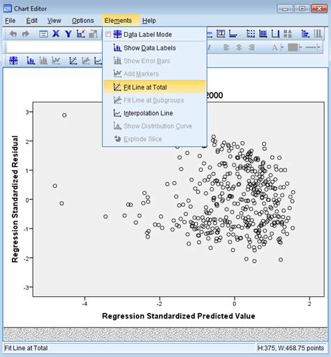 Introduction To Regression With Spss Lesson 2 Spss Regression Diagnostics