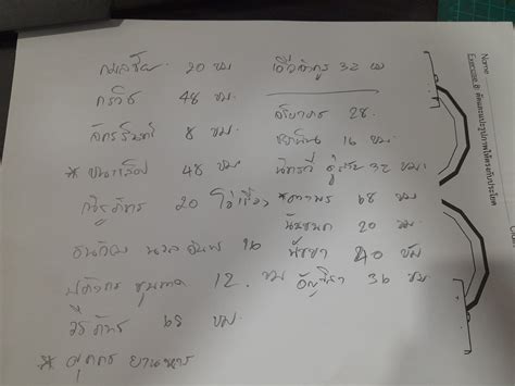 รายชื่อนศท ปี1และ2ที่ขาดเกิน นศท โรงเรียนศรีธรรมราชศึกษา