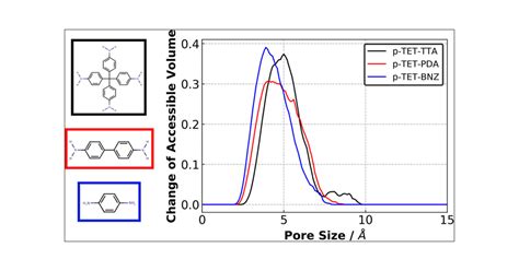 Modelling Amorphous Nanoporous Polymers Doped With An Ionic Liquid Via An Adaptable