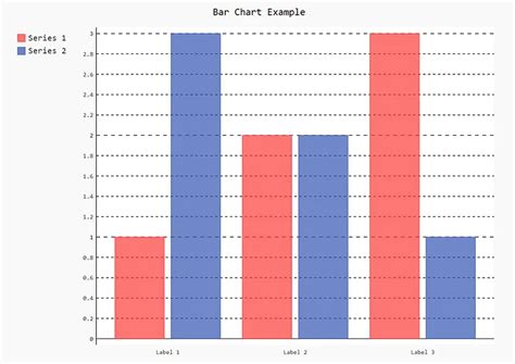 Visualizing Data In Python An In Depth Comparison Of Pythons Top Libraries Primerpy