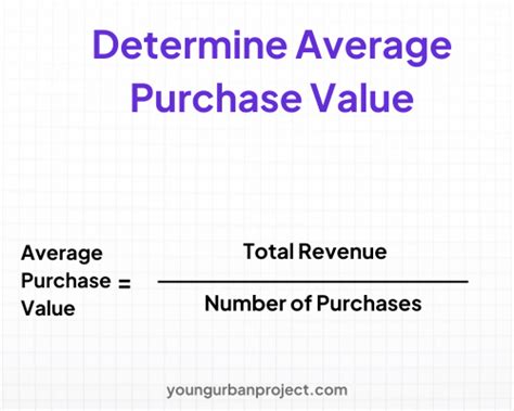 How To Calculate Lifetime Value Ltv In Performance Marketing