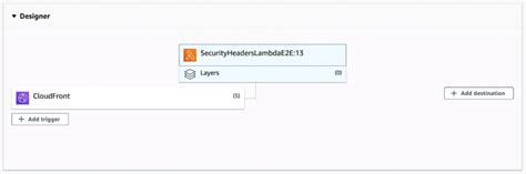 Add Security Headers With Lambdaedge And Terraform In Aws S3