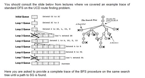 Solved You Should Consult The Slide Below From Lectures Chegg Com