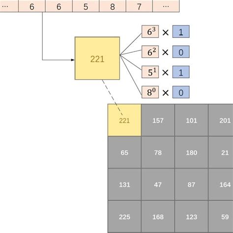 Multiple Base Diffusion Method Of Pixels Download Scientific Diagram
