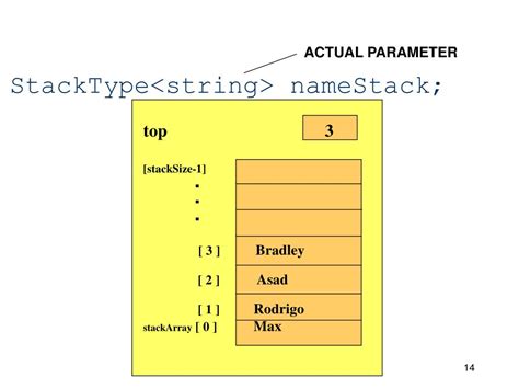 Ppt What Is A Stack Powerpoint Presentation Free Download Id854468