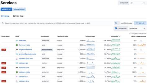 How To Integrate APM Into NestJS Project Kan