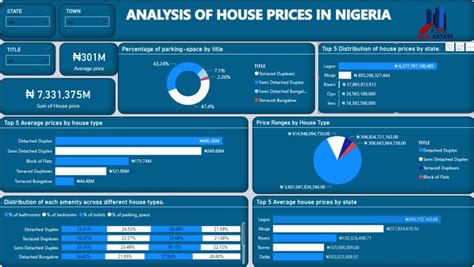 Damilola Babalola On Linkedin Data Powerbi