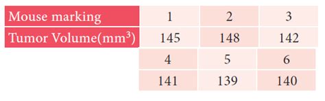 Practice Questions On Mean For Ungrouped Data