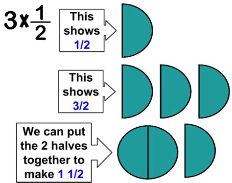 How To Make Multiplying Fractions Easy StudyBox