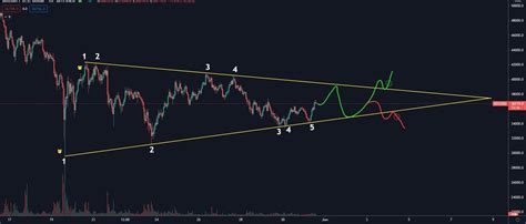 Continuation Patterns In Trading A Concise Guide Trading Literacy