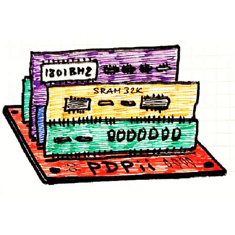 A Mini Itx Pdp 11 Hackaday