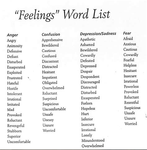 Feelings Word List Writing Words List Of Emotions Emotional
