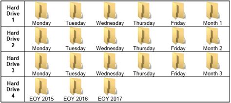 Data Backup Recommendations