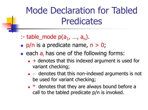 Ppt Simplifying Dynamic Programming Via Tabling Powerpoint Presentation Id4630567