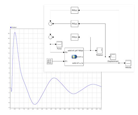 Integra Comsol Multiphysics® In Simulink® Con Il Livelink™ For Simulink®
