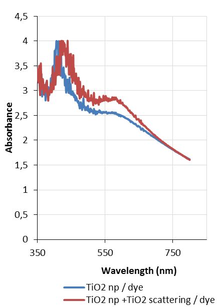 Shows The Surface View SEM Image Of TiO 2 Film After Sintering At Low Download Scientific