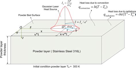 Schematic Diagram Of The Simulation Setup Download Scientific Diagram