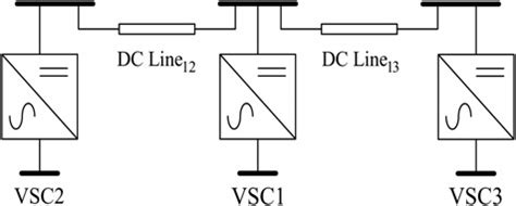 Topology Of Hybrid Multi Terminal HVDC System Download Scientific Diagram