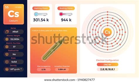 Cesium Electron Over 1 718 Royalty Free Licensable Stock Vectors