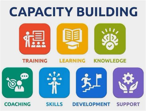 Smpact Capacity Building Smpact Capacity Building