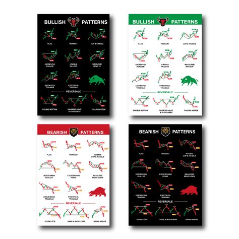 โปสเตอร์ หุ้น กราฟแท่งเทียน ชาร์ตแพทเทิร์น A3 Candlestick Chart Pattern หนังสือหุ้น ภาพคมชัด