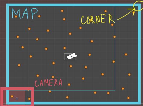 How To Make Parallax Background That Follows Player Unity Engine Unity Discussions