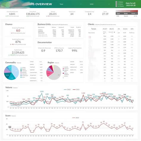 Guidance Needed Exploring New Reporting Solutions With Api Feed Grafana Grafana Labs