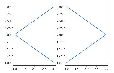 Matplotlib 教程 布客GeeksForGeeks 人工智能中文教程
