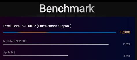 Allan Pead On Linkedin Iot
