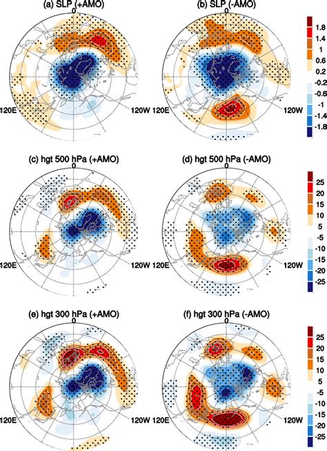 Anomalies Of Spring A B Slp Hpa Geopotential Height M At C D