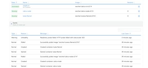 Canal Readiness Probe Failed With Statuscode 503 For K8s 115 · Issue