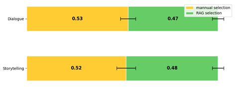 Autostyle Tts Retrieval Augmented Generation Based Automatic Style
