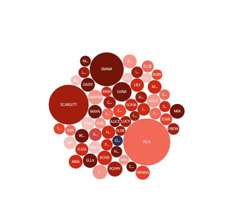 Anatomy Of A Force Directed Tree Amcharts 4 Documentation