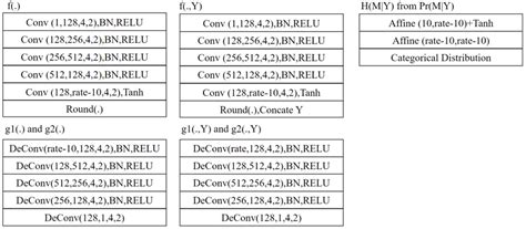 Detailed Neural Network Architecture Used In Mnist Dataset The Naming Download Scientific