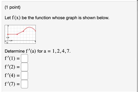 Solved Point Let F X Be The Function Whose Graph Is Chegg Com