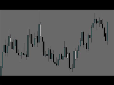 Mt5 Inside Bar Indicator Buy Trading Indicator For Metatrader 5