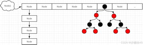 Juc Concurrenthashmapjuc Hashmap Csdn博客