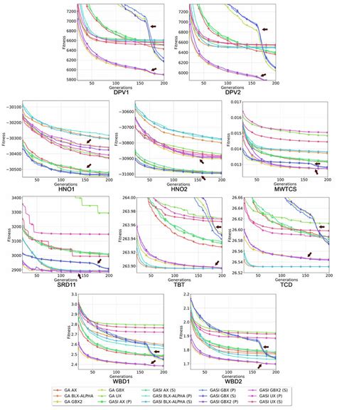 Convergence Plots For Every Instance Download High Resolution Scientific Diagram